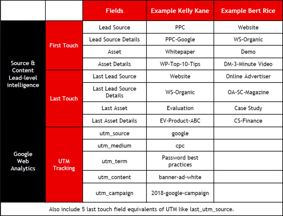 Why Your Attribution Reporting is All Messed Up - Business2Community