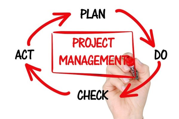 3 Strategies You Need for Successful Project Management ...
