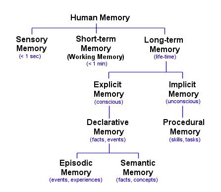 How to Get Better Results with Online Learning - Business 2 Community