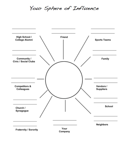 Factoring Your (Or Your Brand’s) Social Currency - Business2Community