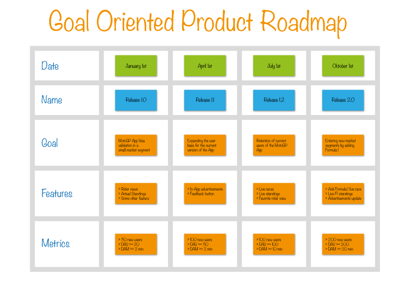 Creating Killer Product Roadmaps Expert Tips For 2023