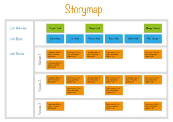 Tips for Agile Product Roadmaps & Product Roadmap Examples ...