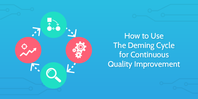 How to Use The Deming Cycle for Continuous Quality Improvement ...