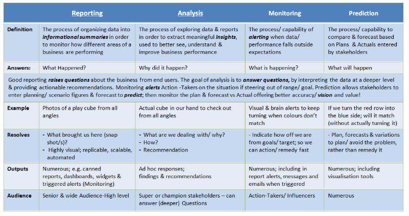 5 Keys to Analytics: Improve Your ROI with Better Insights ...