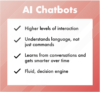 The Marketer’s Guide to Chatbots - Business2Community