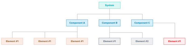A Beginner-Friendly Guide to Work Breakdown Structures (WBS ...