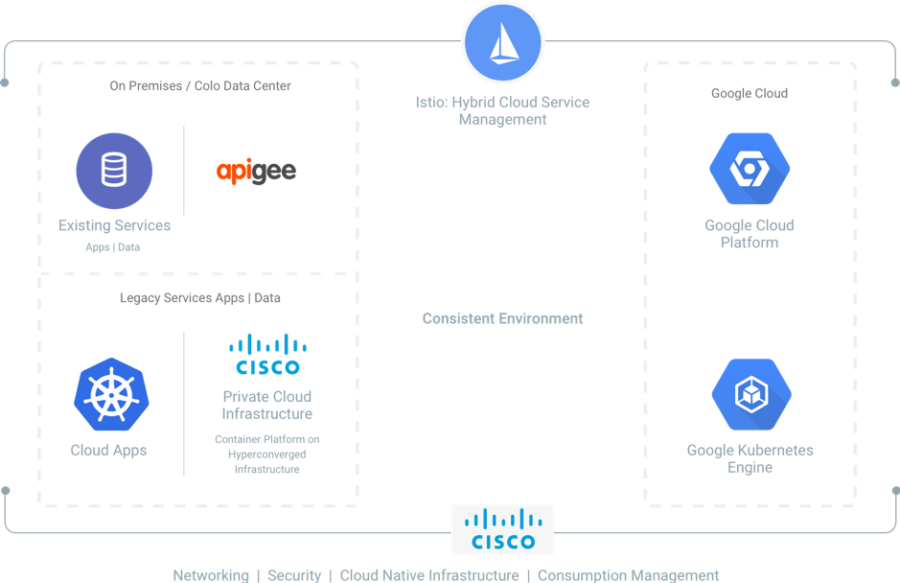 The Best Hybrid Cloud Solutions For Your Business - Business2Community