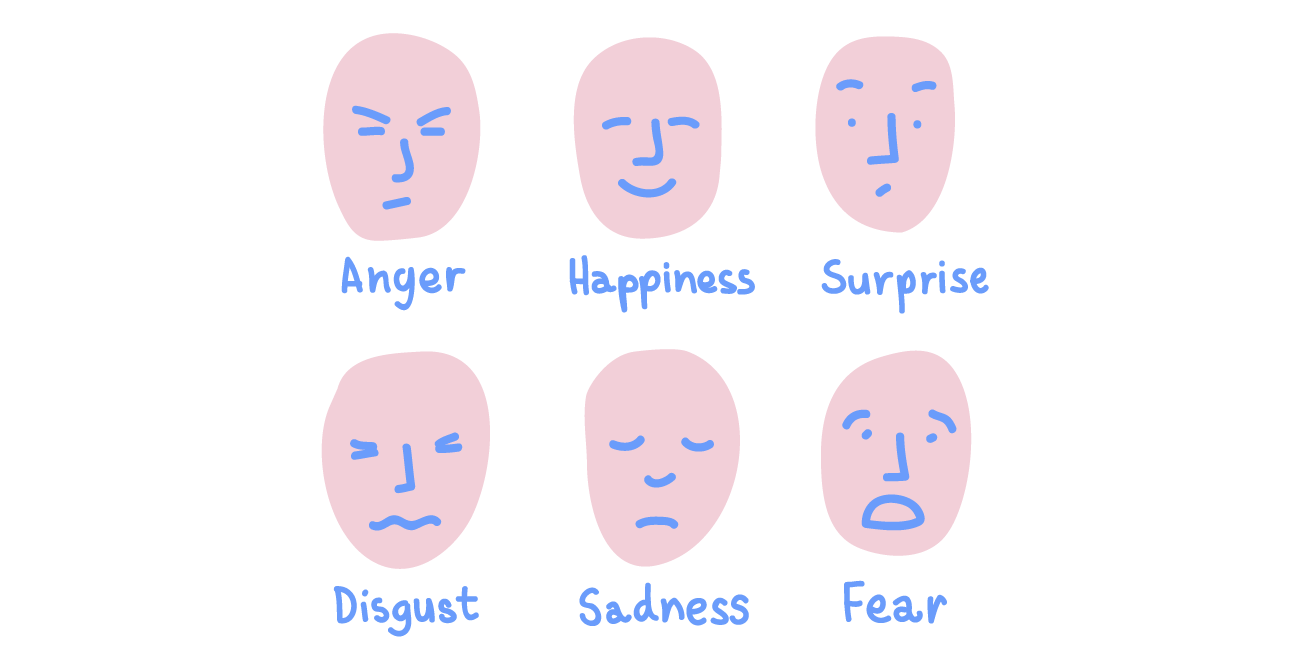 Nonverbal Communication Facial Expressions