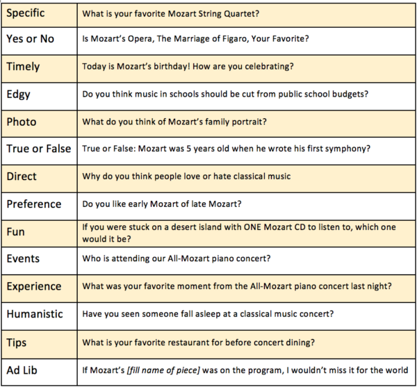 How Often And What To Post On Social Media Business 2 Community how-often-and-what-to-post-on-social-media-business-2-community