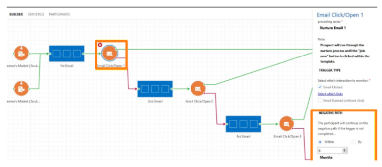 6 Ways on How to Structure An Automatic Drip Campaign Email Series ...