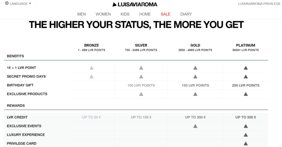 5 Reasons for Using Experiential Rewards in Your Recognition Loyalty ...