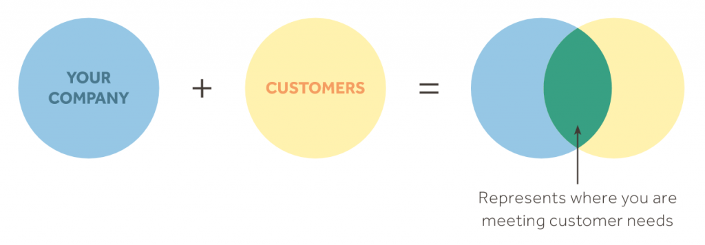 5 Reasons for Using Experiential Rewards in Your Recognition Loyalty ...