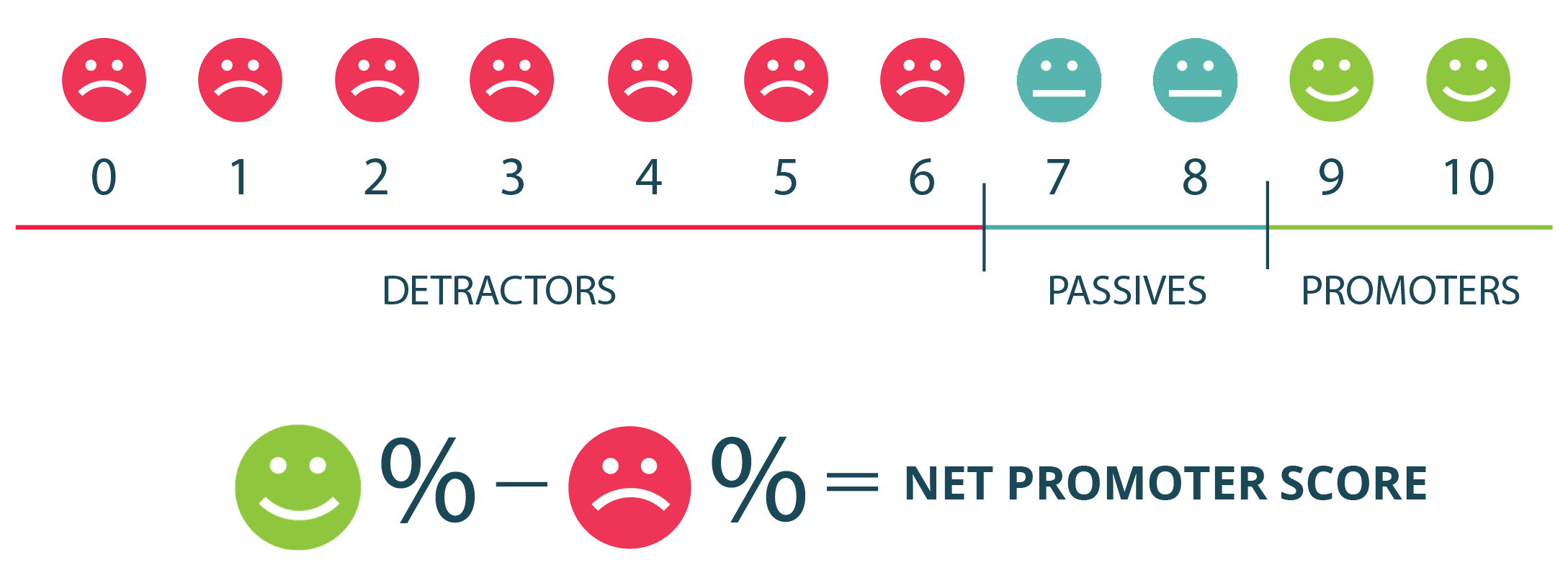 The Relationship Between Customer Success And Net Promoter Score NPS The Relationship Between Customer Success And Net Promoter Score NPS