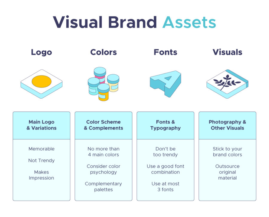 How To Create A Visual Marketing Strategy – A Consultant’s Guide ...