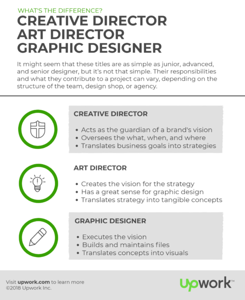 Graphic Designer, Art Director, or Creative Director: Which Do You Need ...