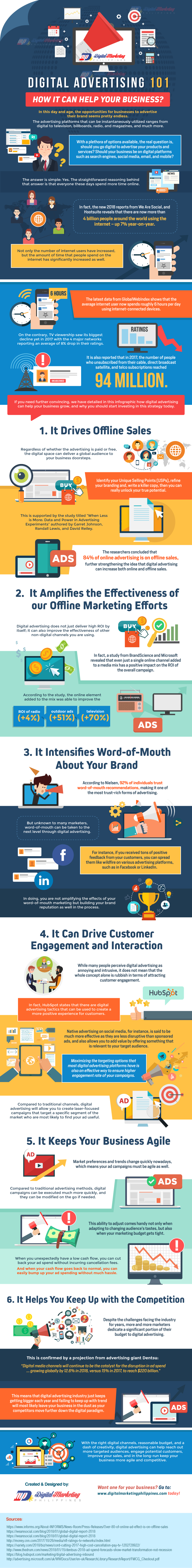 Internet Advertising Infographic