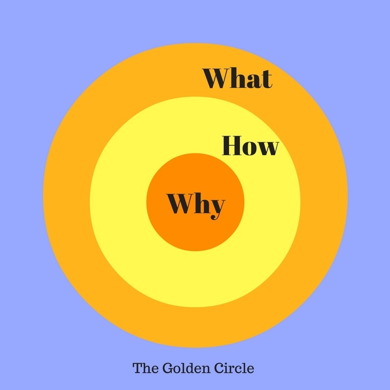 How to Answer the How - Business2Community