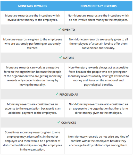 5 Ridiculously Useful Non-Monetary Incentives that Improve Employee ...