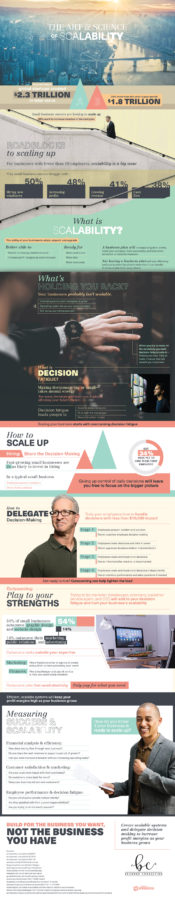 To Build a Lasting Business, Look to Scalability [Infographic ...