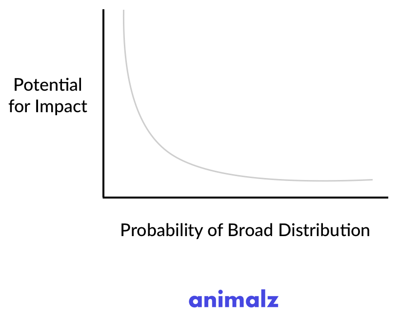 Brand-Owned Terms: The Power — and Process — of Naming a Movement ...