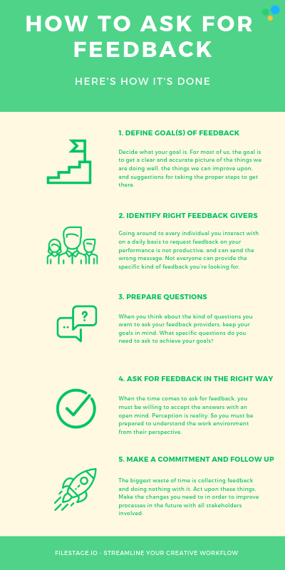 How To Ask For Feedback The Ultimate Guide To Relevant Feedback 