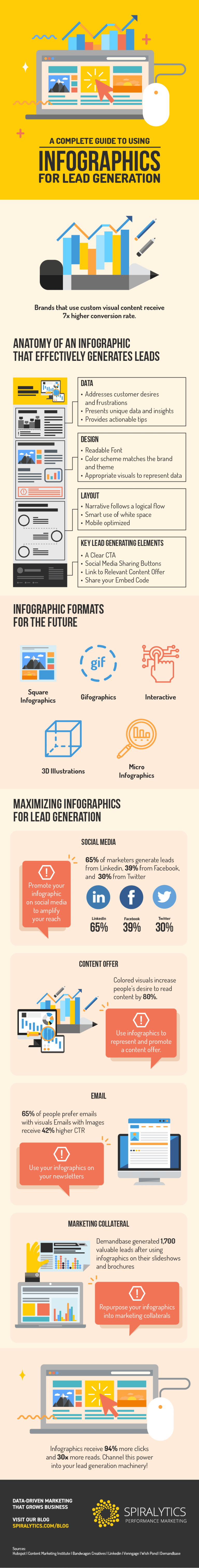 A Complete Guide to Using Infographics for Lead Generation [Infographic] - Business2Community