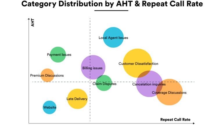 Improving Customer Retention Strategies with Unstructured Data ...