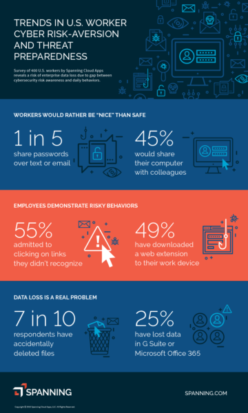 Employees are Cyber Secure in Theory, But Not in Practice [Infographic ...