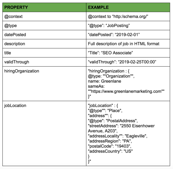 Google For Jobs: The Optimization Guide - Business2Community