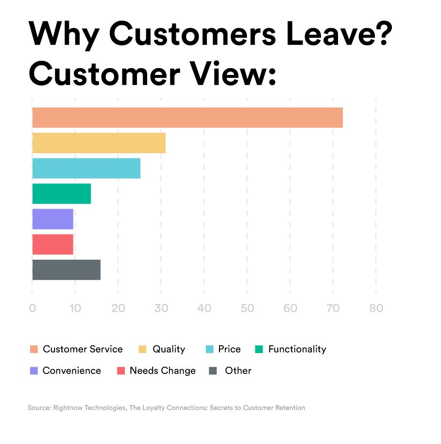 Why is Customer Churn Persistently High Regardless of Companies ...