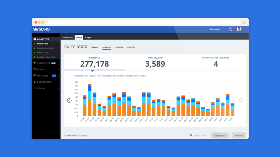 4 Tools to Help Conversions on Your Ecommerce Website - Business2Community