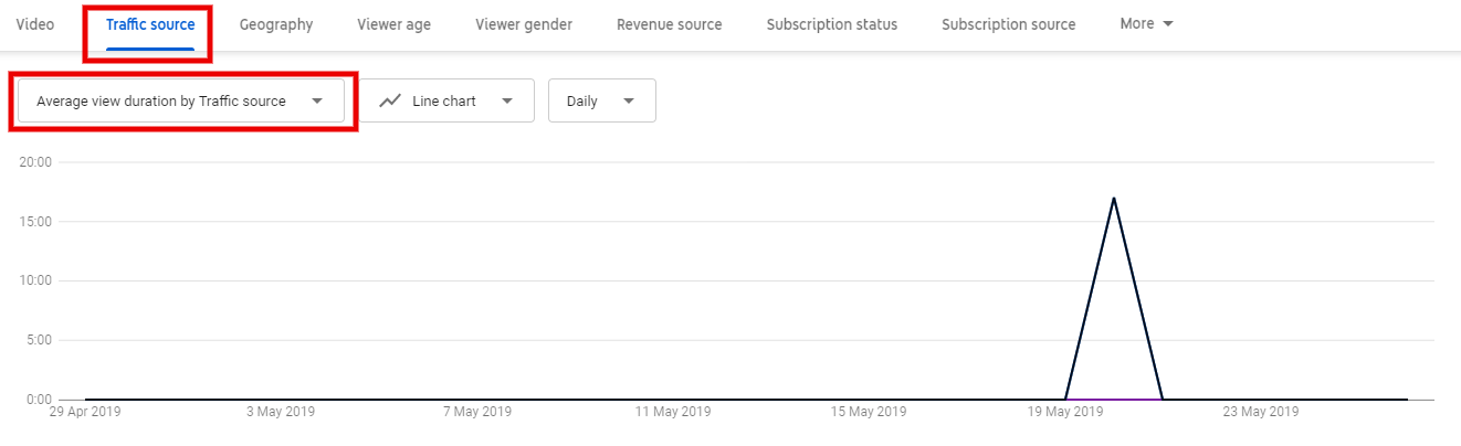 12 Youtube Analytics Every YouTuber Should Know - Business2Community