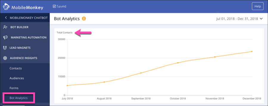 The Ultimate Guide to Facebook Messenger Chatbot Analytics in 2019 ...