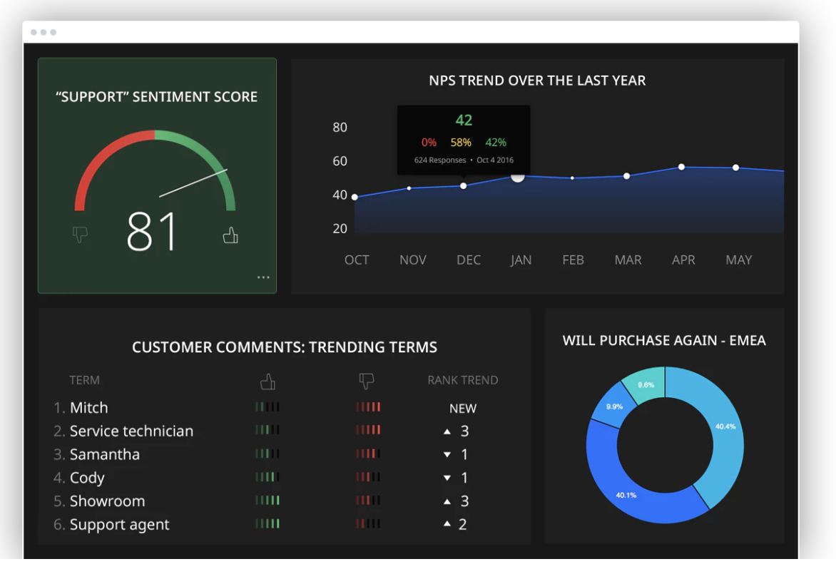 Ask NPS Questions Using a Storytelling Approach - Business2Community