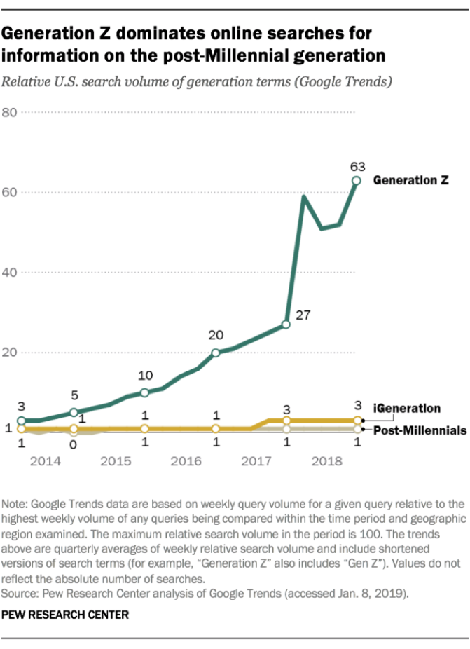 What Marketers Need to Know About Gen Z Social Media Habits ...