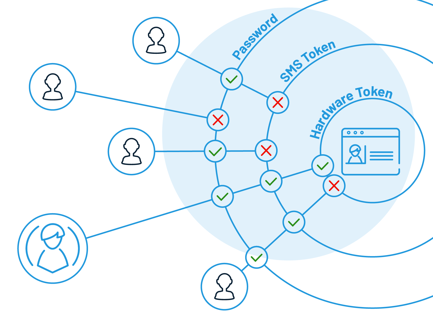 What Is Two-Factor or Multi-Factor Authentication? - Business2Community