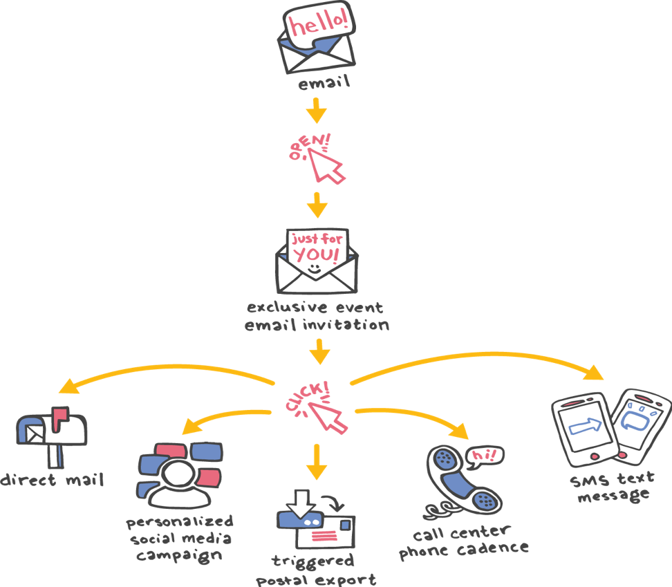 4 Ways to Improve In-App CX with Onboarding Techniques - Business2Community