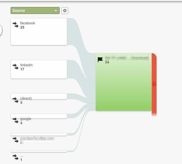 How to Build a Cross-Channel Lead Generation Strategy in 4 Steps ...