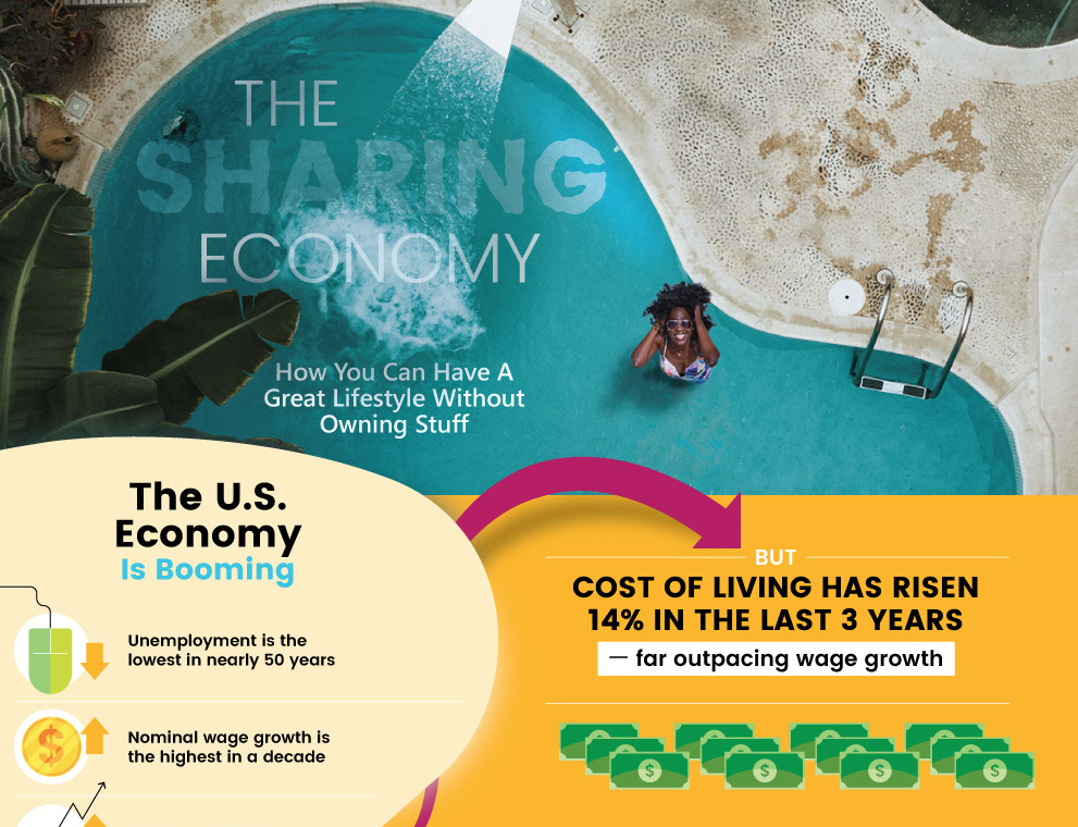 Leveraging The Sharing Economy [Infographic] - Business2Community