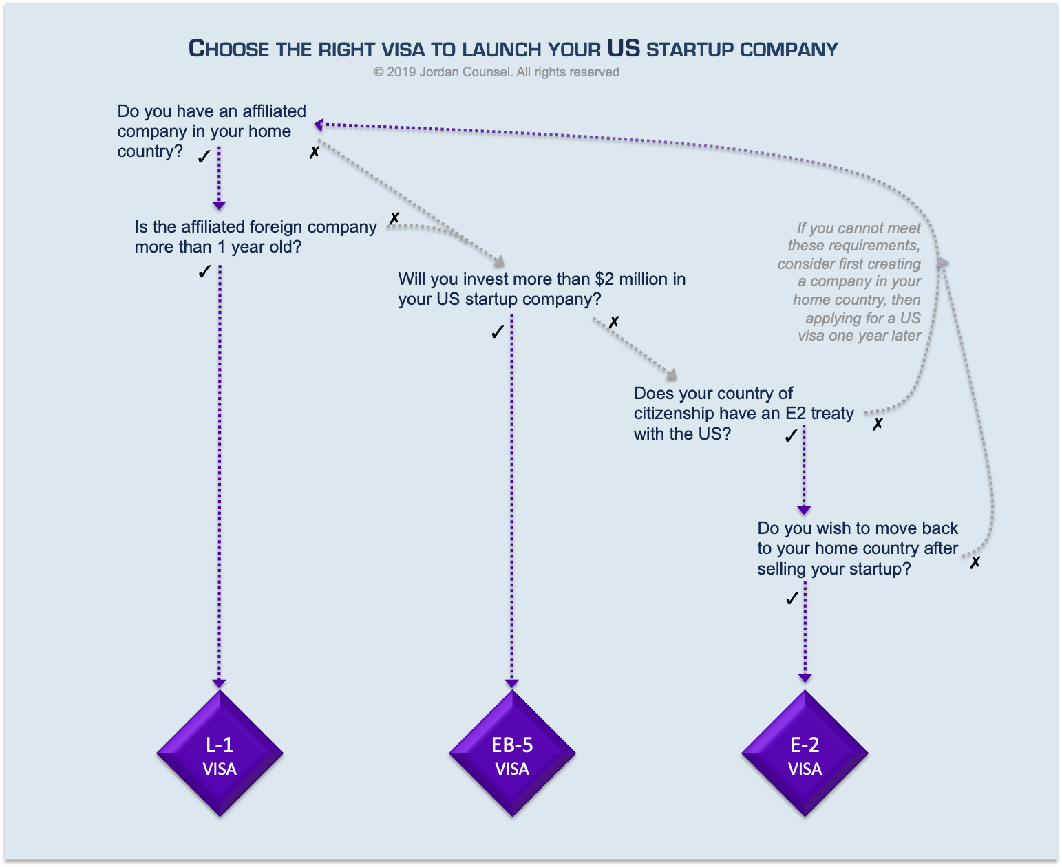 How to Overcome New US Immigration Restrictions To Launch Your Startup ...
