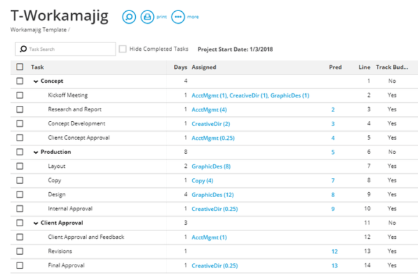 The Complete Beginner's Guide to Workflow Management - Business2Community