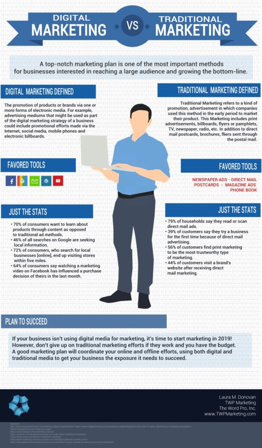 Digital Marketing vs. Traditional Marketing [Infographic ...