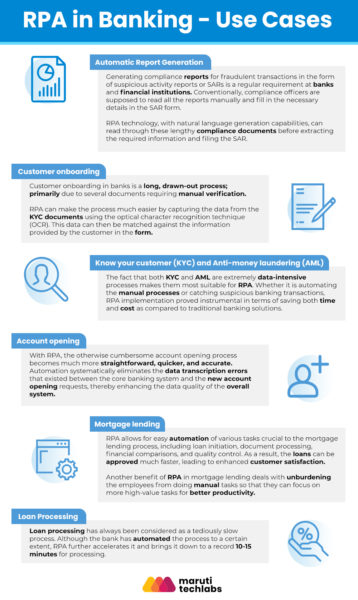 RPA in Banking - Use-Cases, Benefits, and Steps - Business2Community