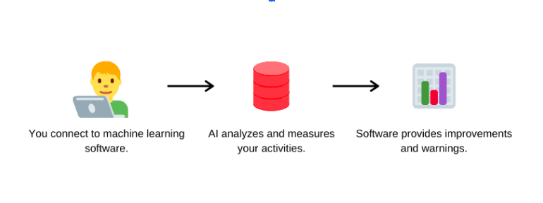 5 Must-Know Marketing Analytics Trends for 2020 - Business2Community