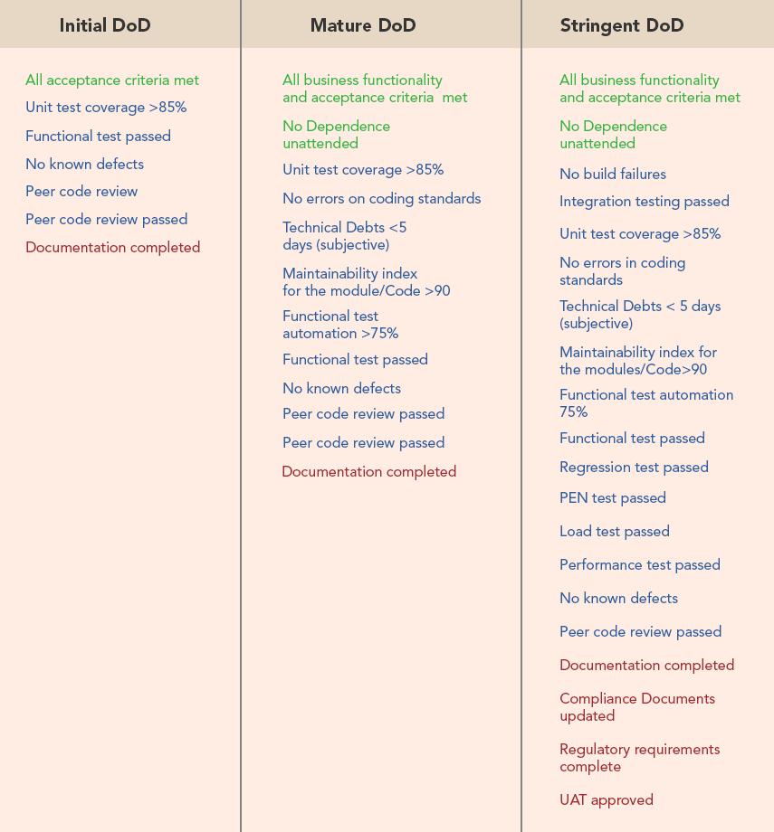 Dod definition in american english, determine verb