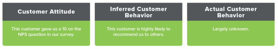 Voice of the Customer Technology Buying: Turn Fear Into Power ...