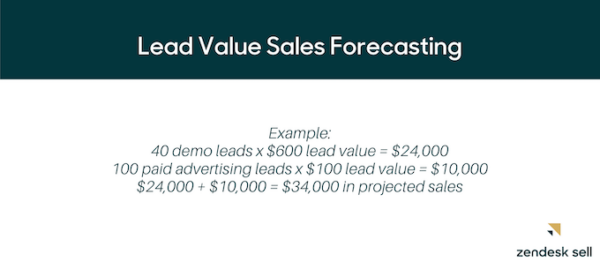 The Power of Lead Value in Sales Forecasting - Business2Community
