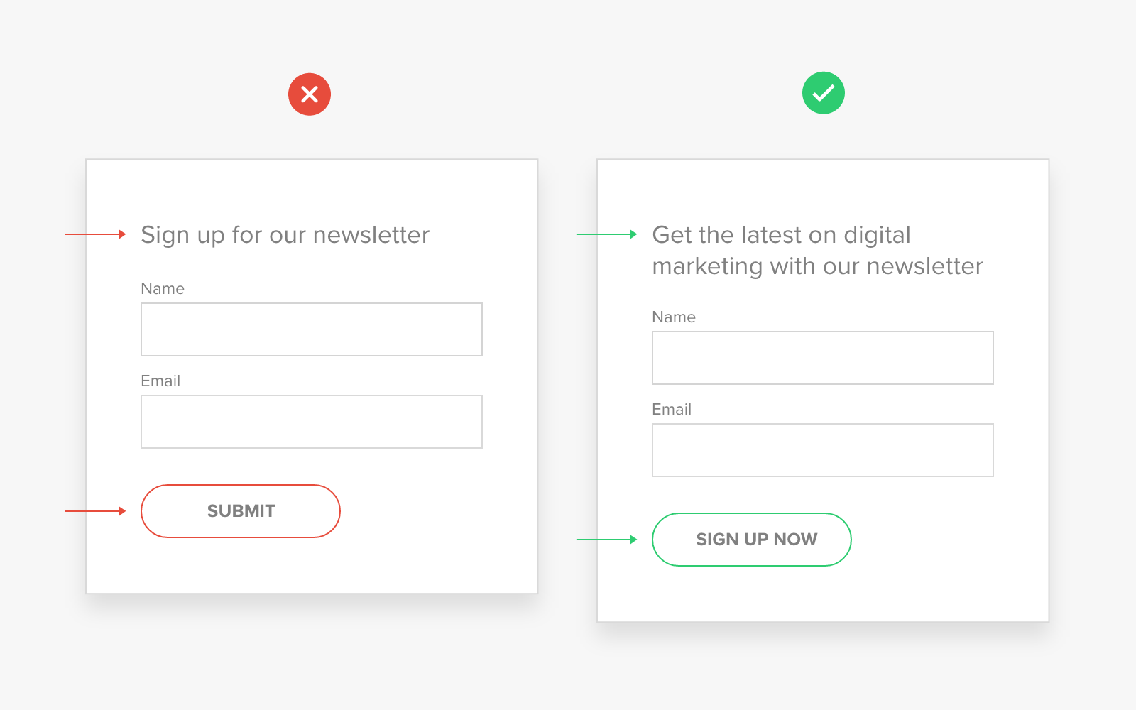 Get More Form Submissions With These Best Practices - Business 2 Community