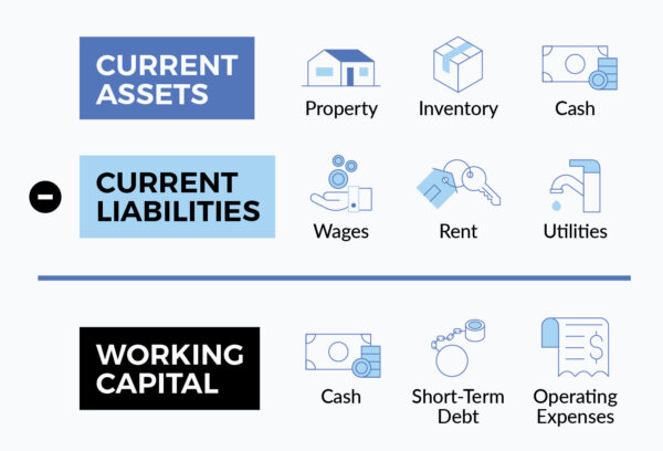 Net Operating Working Capital Formula Rea Peachey