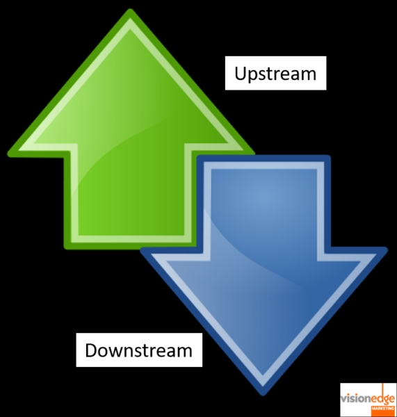 When You’re Focused on Upstream, What do You Measure? - Business2Community
